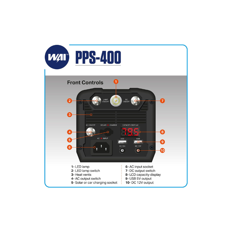 WAI PPS400 večnamenska prenosna polnilna baterija, 426.24 W /115200 mAh